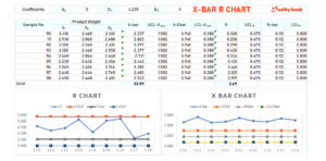 How to create X bar R chart in Excel?