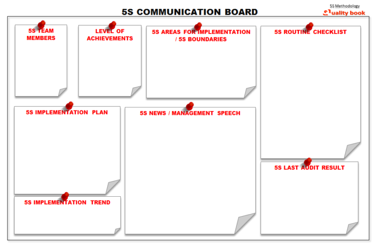 5S Methodology - 5S Workplace organization technique