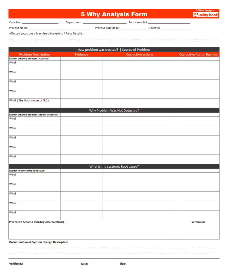 5 Why Analysis - Root cause analysis Tool