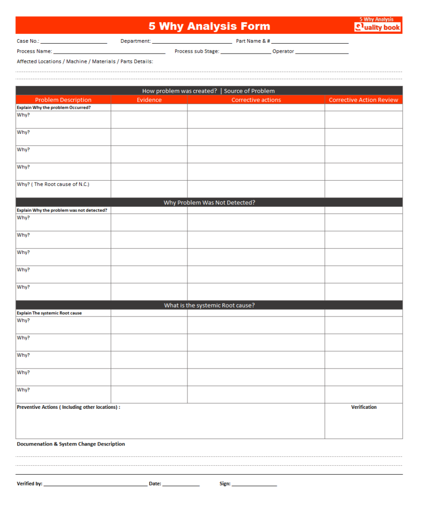 5 Why Analysis - Root cause analysis Tool