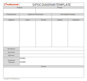 SIPOC Diagram