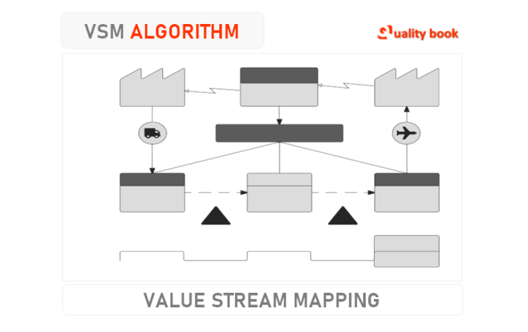 Value Stream Mapping Algorithm for Optimizing Production Flow