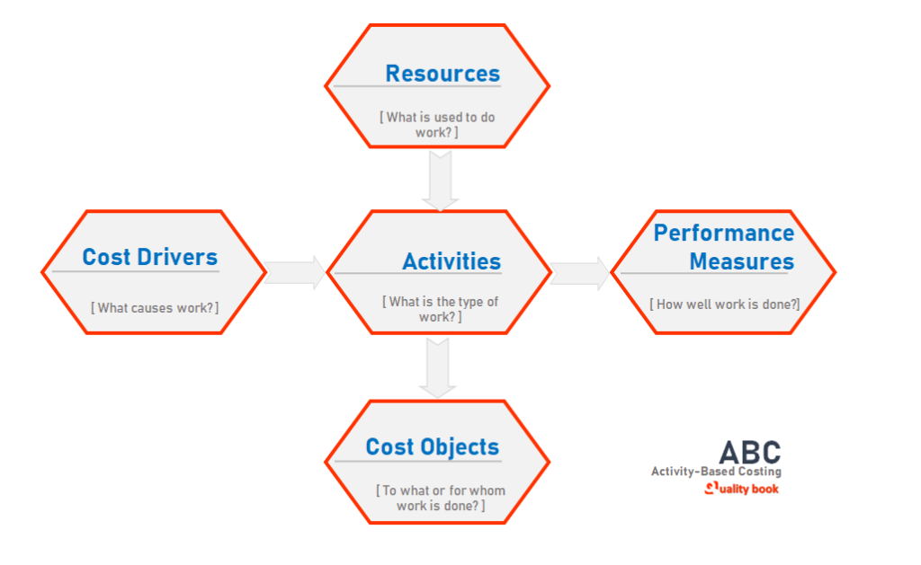 What is Activity-Based Costing (ABC)?