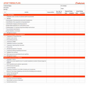 Advanced Product Quality Planning (APQP)