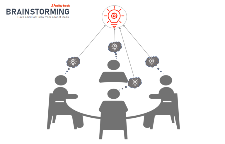 What is Brainstorming