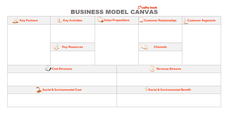 Business Model Canvas | Examples