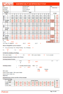Measurement System Analysis (MSA)