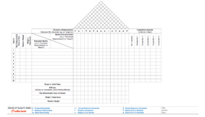 House of Quality (HOQ)