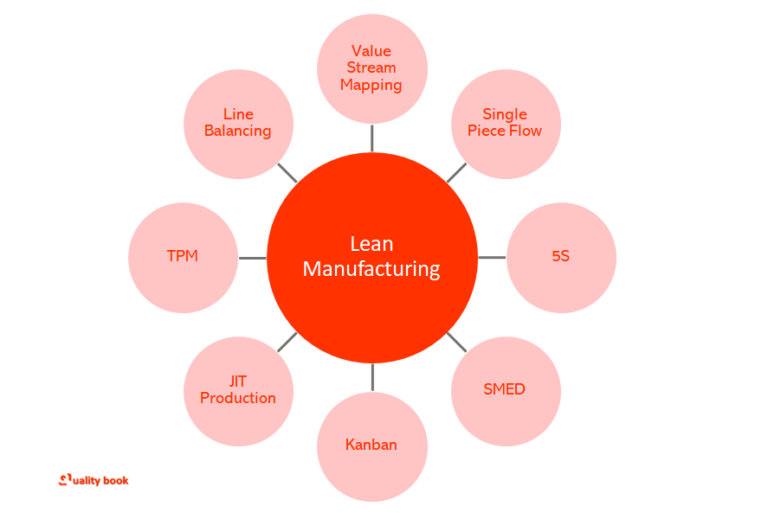 What is Lean Manufacturing? | It is Mindset