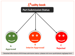 Production Part Approval Process (PPAP)