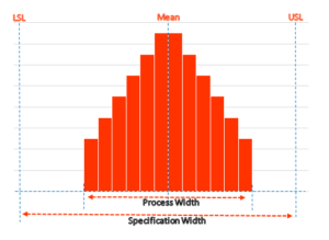 Statistical process control (SPC): Quality Tools