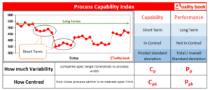 Process Capability : Process capability Study, index and Analysis