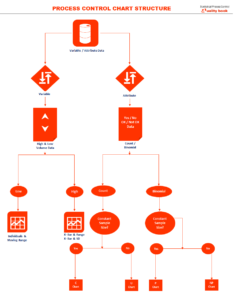 Statistical process control (SPC): Quality Tools