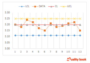 Process Capability : Process capability Study, index and Analysis
