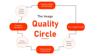 Quality Circle: Quality Control Circle (QCC)
