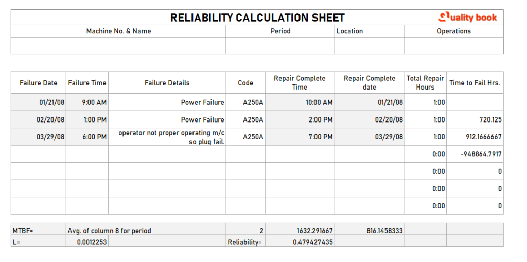 Reliability Calculator | Accurate Equipment Assessment