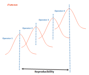 Measurement System Analysis (MSA)
