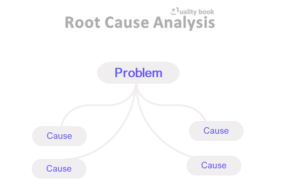 Root cause analysis tool for Quality system