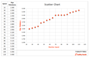7 Quality tools (seven basic tools of quality)