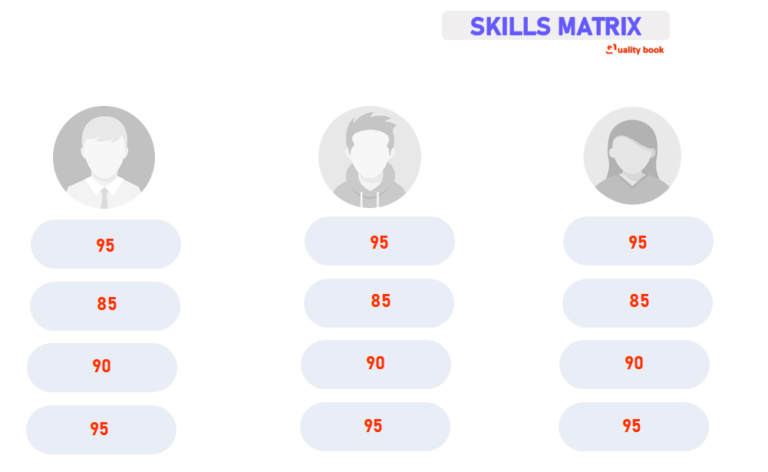 Proficiency levels for Skills | Skills Matrix