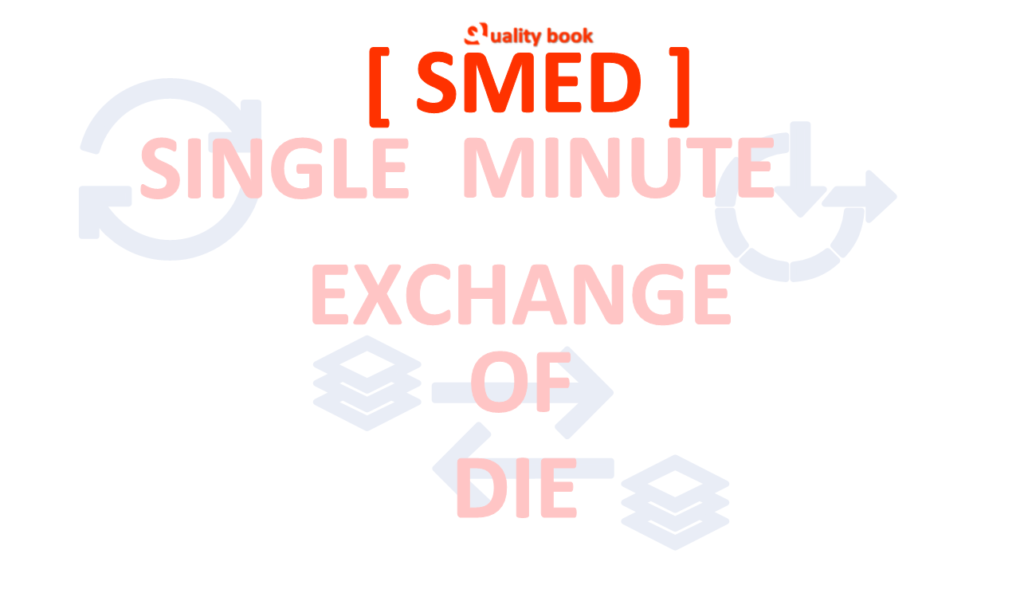 Single Minute Exchange of Die (SMED)