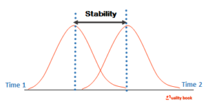 Measurement System Analysis (MSA)