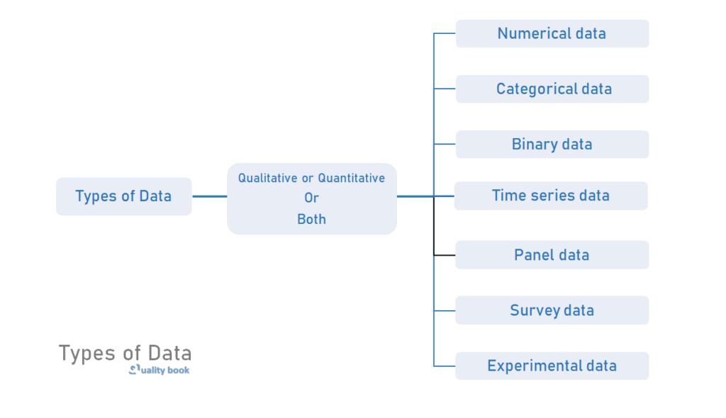 Statistical methods of analysis