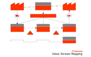 What is Value stream mapping? - Lean Tool