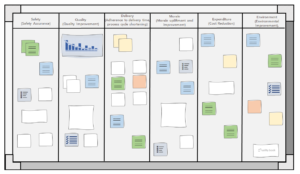 What is Visual Management? - The Lean System Tools