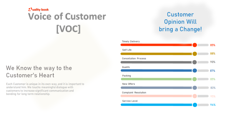Voice of Customer (VOC)