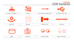 Value stream mapping (VSM)