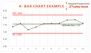 Statistical process control (SPC): Quality Tools