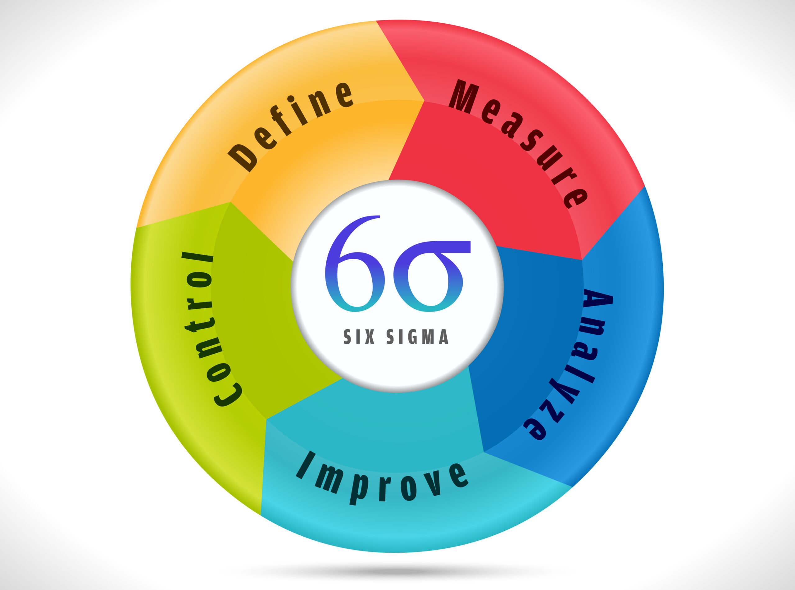6 Sigma Approach for Revolutionizing Productivity and Quality