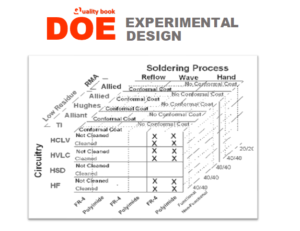 Experimental design (Design of Experiments) | Example