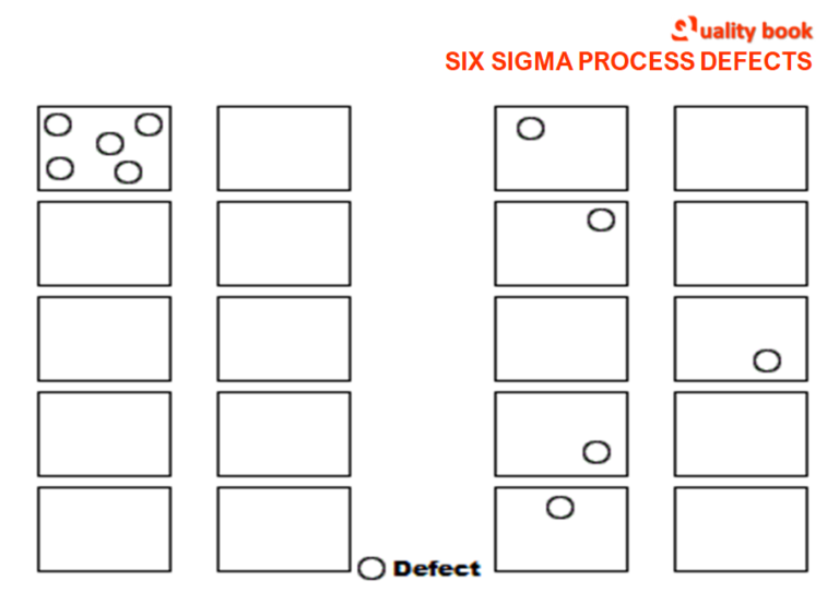 Six sigma approach and Quality management system