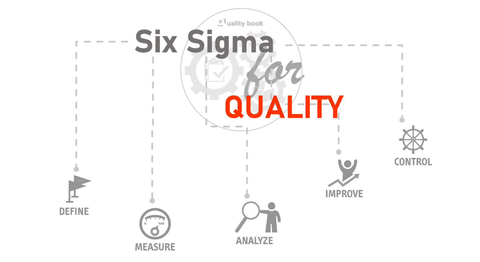 Six Sigma for Quality and Profitability