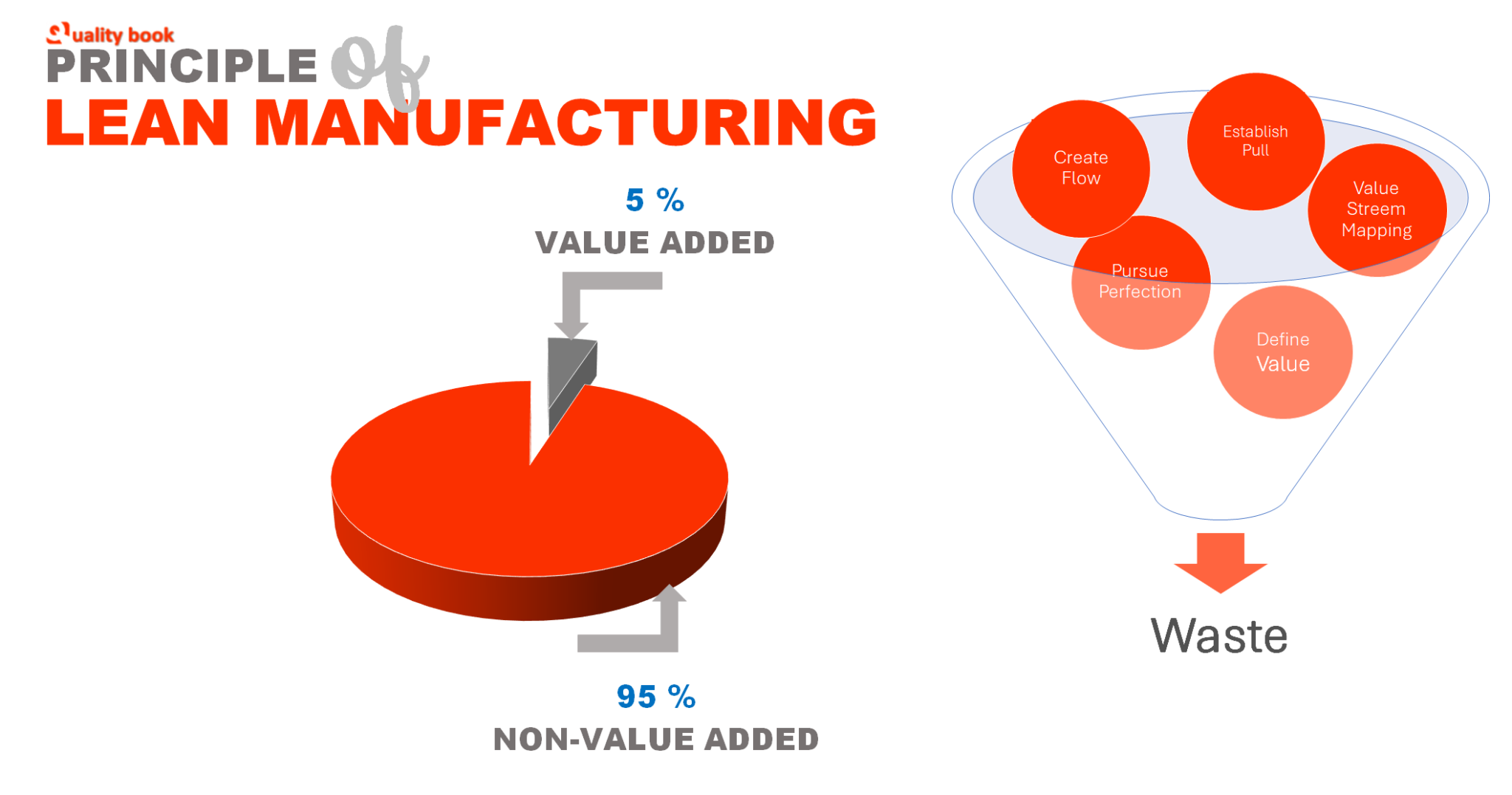 Principles of lean manufacturing (Logistics sector)