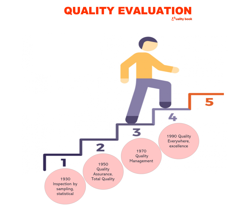 Quality and Human requirements – Classic Philosophy