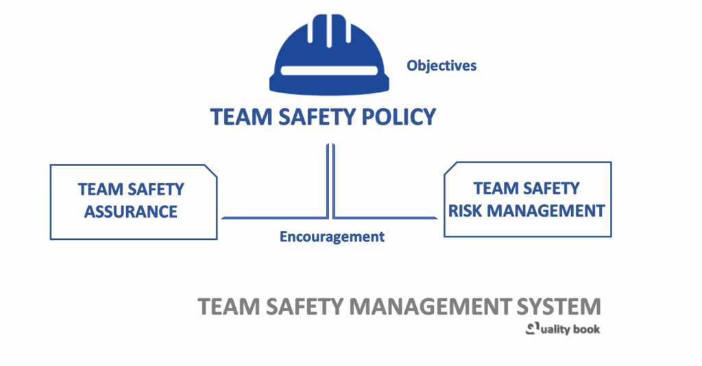Team Safety Management System for Manufacturing