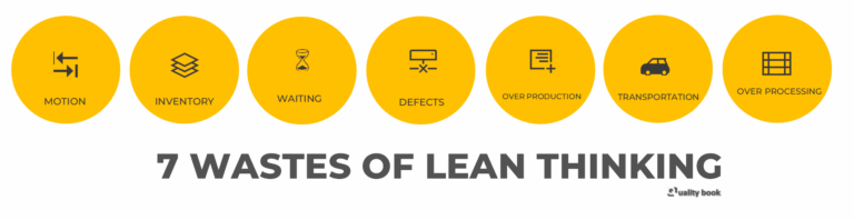 Eliminating the 7 Wastes | Lean Thinking