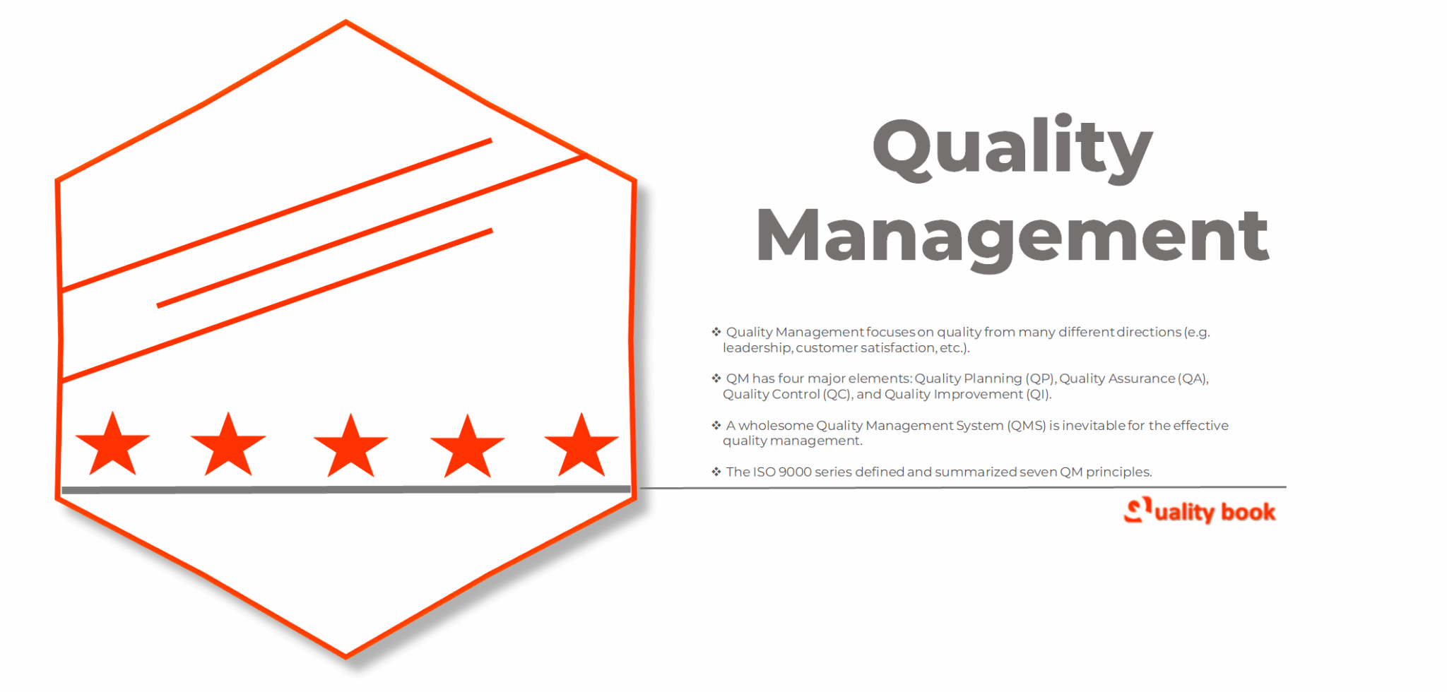 Quality Management: Principles and Key Elements of QMS