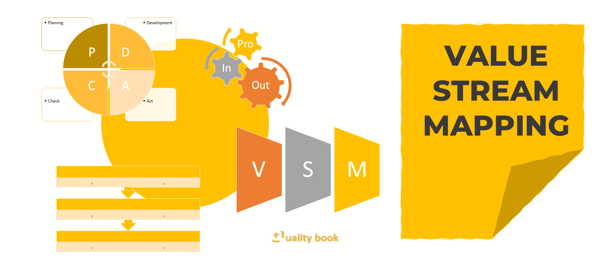 Value Steam Mapping (VSM) - Lean Manufacturing