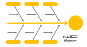 Fish Bone Diagram