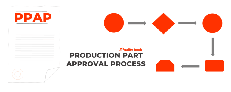 PPAP (Production Part Approval Process)