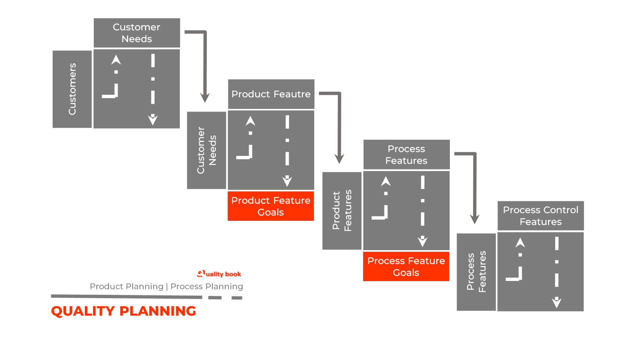 QFD (Quality Function Deployment)